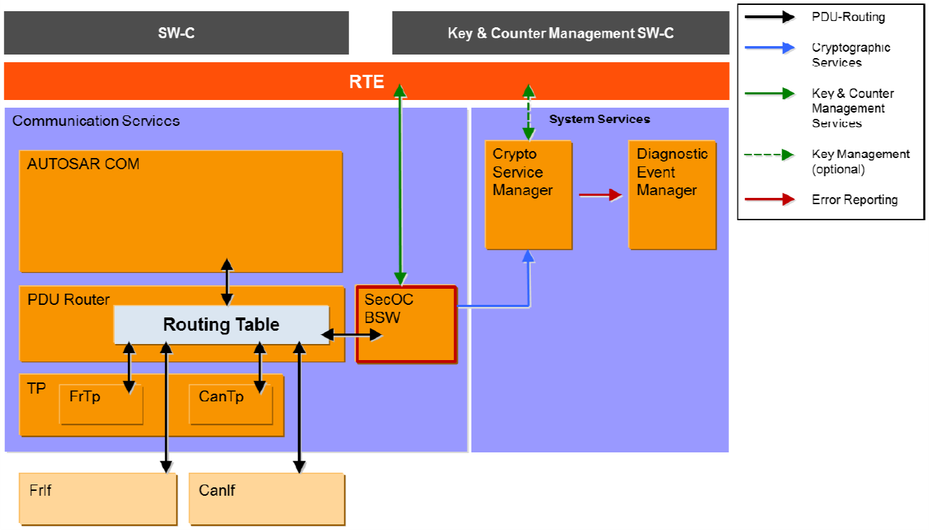 The Art Of Networking Series 8 Cansec The Can Xl Layer 2 Security Protocol Renesas